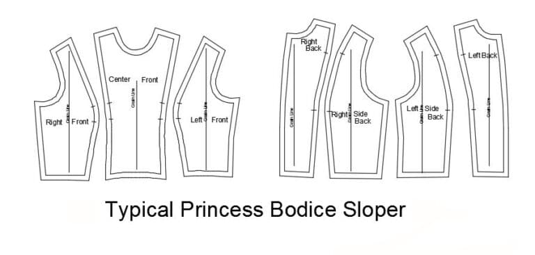 Master Patterns - Software Tailoring